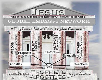 The Body Network-Policy Statement and Form